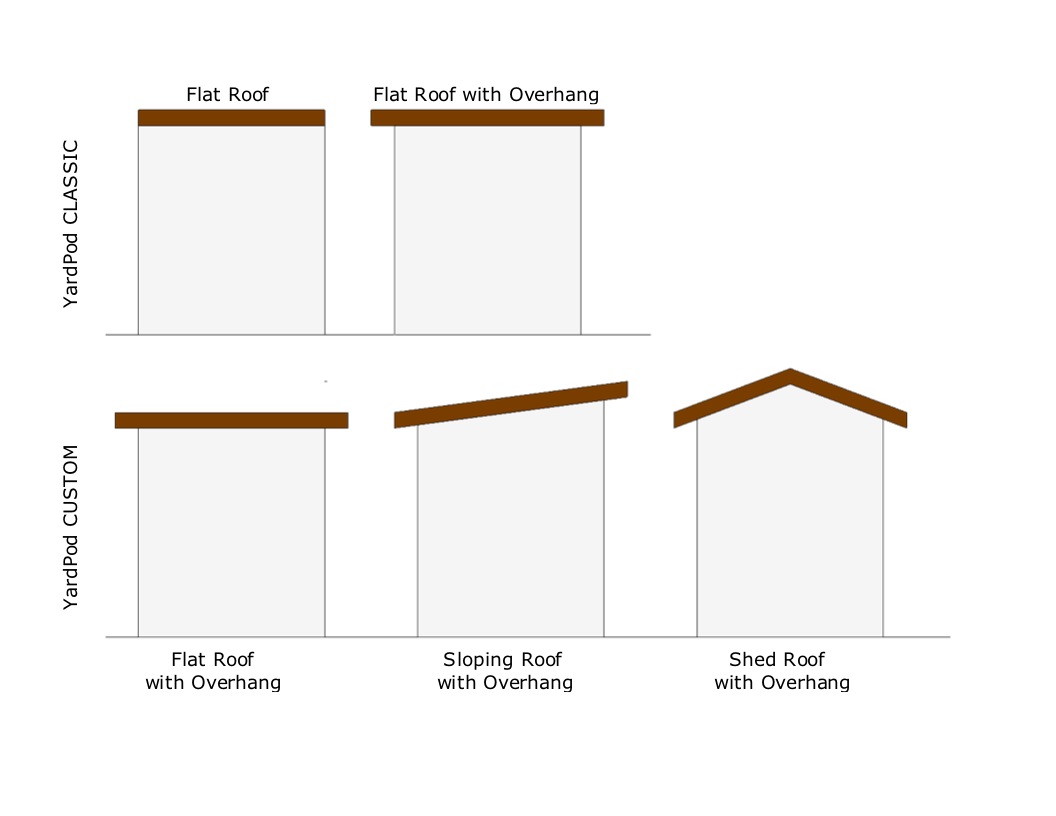 Minimum Roof Pitch Metal Roof